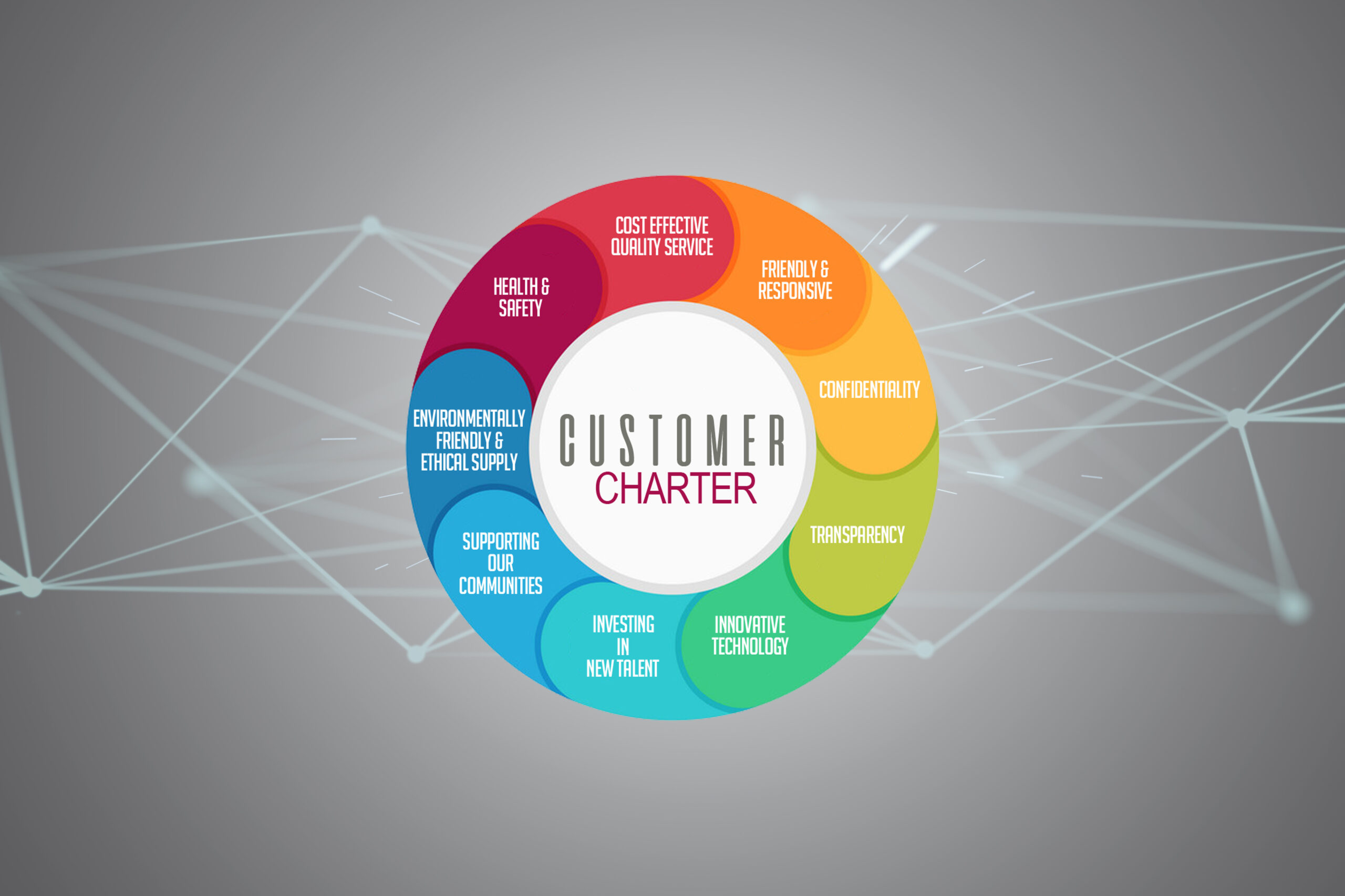 Customer Charter | Lazerbeam Fire & Security Specialists